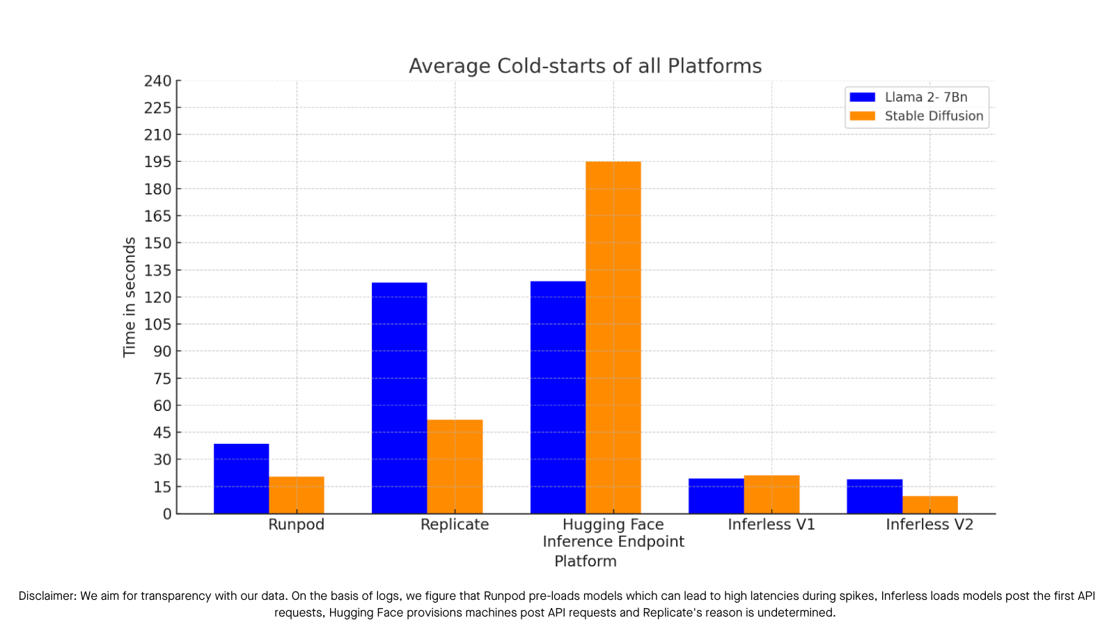 Serverless GPU Part 2 Benchmarking: A Comprehensive Comparison of Performance & Pricing